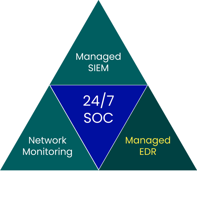 BlueSOC Endpoint Detection & Response (EDR) - Hantera cyberhot